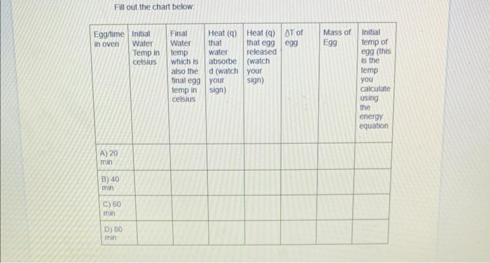 Fill out the chart below: Fill out the chart below: | Chegg.com