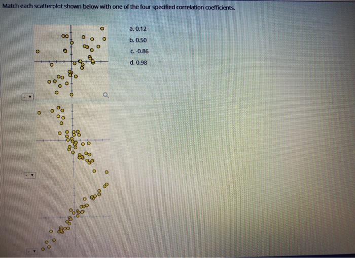 Solved Match each scatterplot shown below with one of the | Chegg.com
