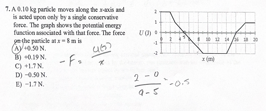 Solved A 0.10kg ﻿particle moves along the x-axis andis acted | Chegg.com