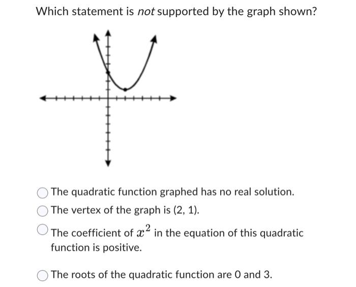 Solved Which statement is not supported by the graph shown? | Chegg.com
