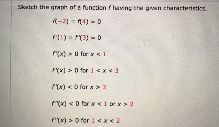 Solved Sketch The Graph Of A Function F Having The Given 