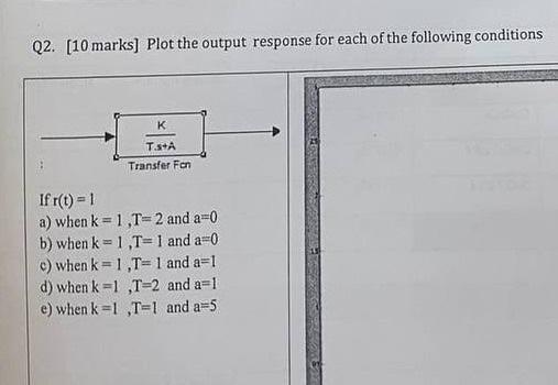 Solved Q2. [10 marks] Plot the output response for each of | Chegg.com