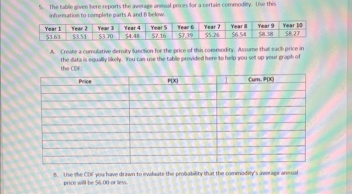 Solved 5. The table given here reports the average annual | Chegg.com