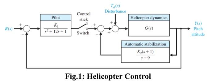 Solved Project/Case Study: Automatic control of helicopters | Chegg.com