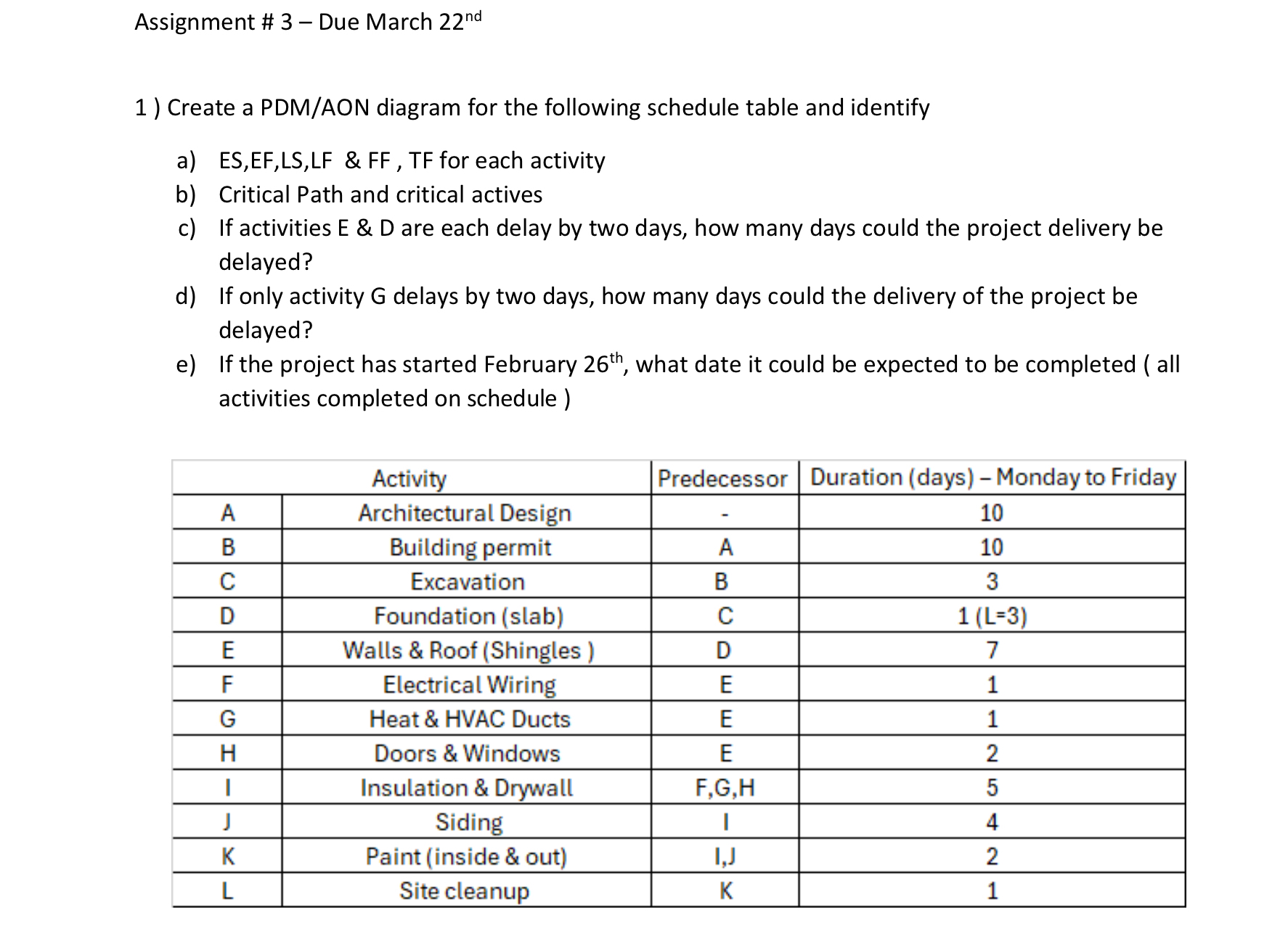 Solved Assignment # 3 - ﻿Due March 22nd Create a PDM/AON | Chegg.com