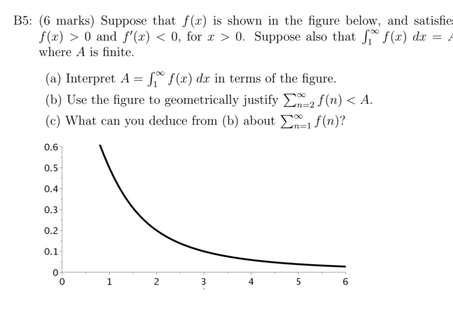 Solved B5: (6 ﻿marks) ﻿Suppose that f(x) ﻿is shown in the | Chegg.com