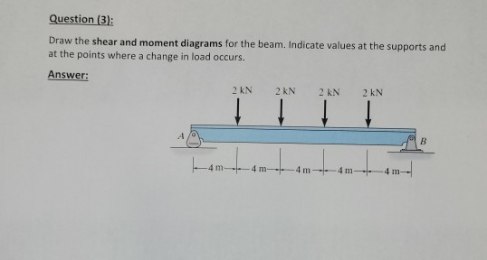 Solved Question 2 Determine The Internal Normal Force