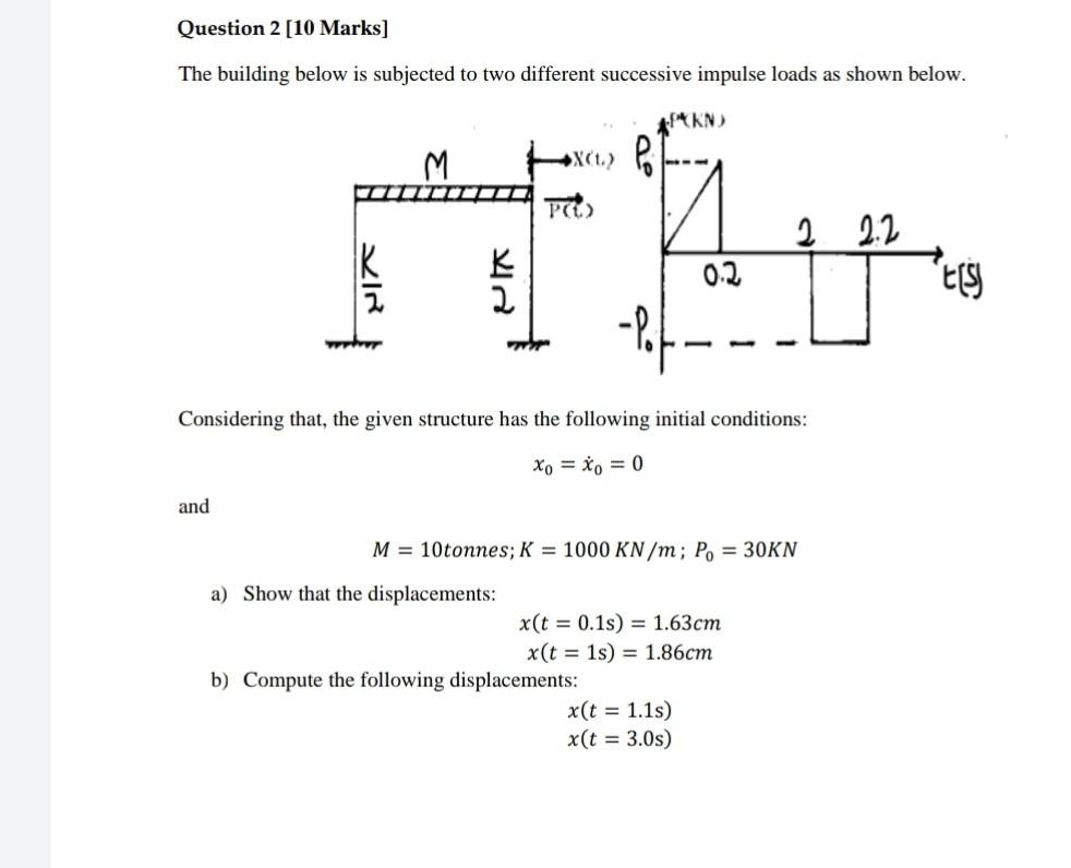 Solved Question 2 [10 Marks) The building below is subjected | Chegg.com