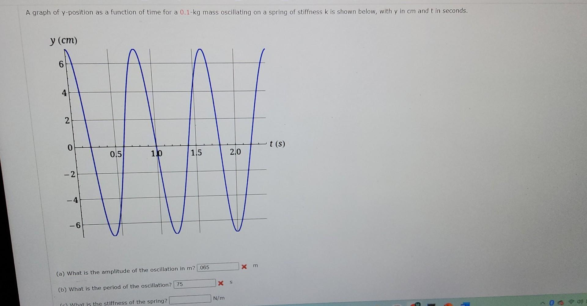 Solved A graph of y-position as a function of time for a | Chegg.com