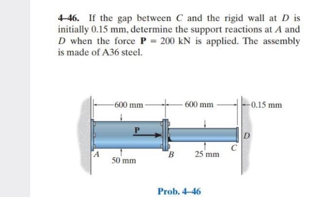 Solved 4–46. If the gap between C and the rigid wall at D is | Chegg.com