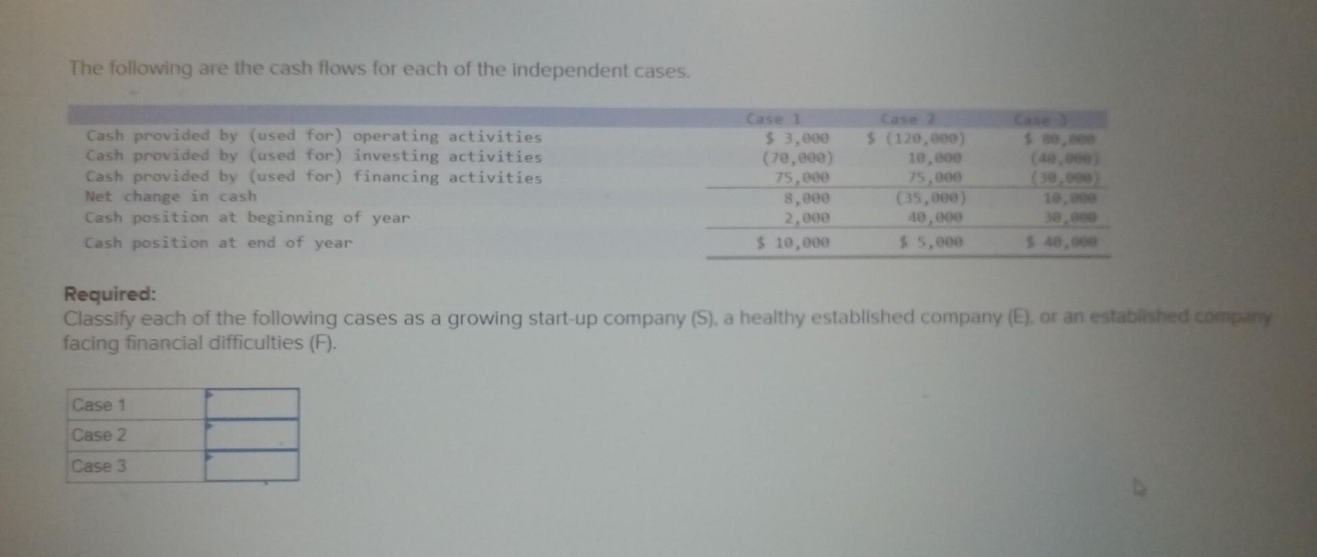 Solved The following are the cash flows for each of the | Chegg.com