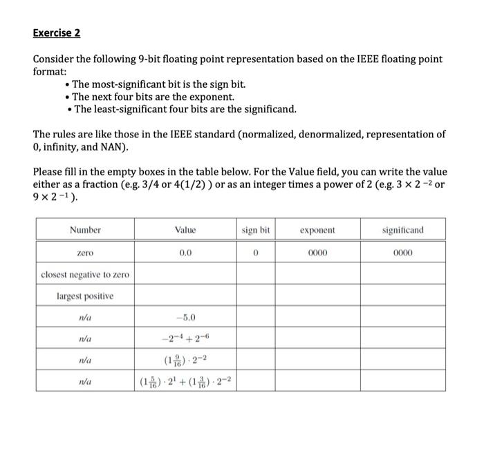 Solved Exercise 2 Consider the following 9-bit floating | Chegg.com