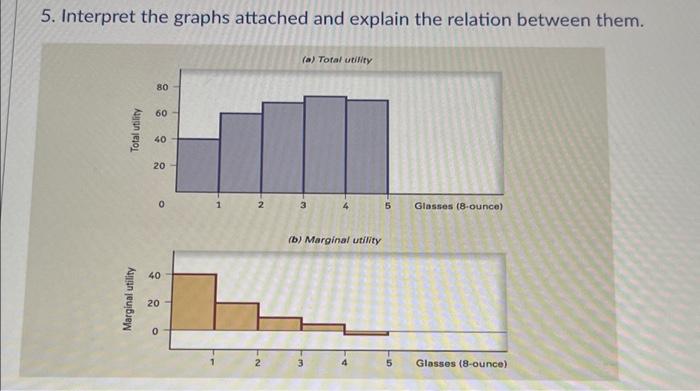 Solved PLEASEEEEEE I NEED HELP ASAP 5. Interpret the graphs | Chegg.com