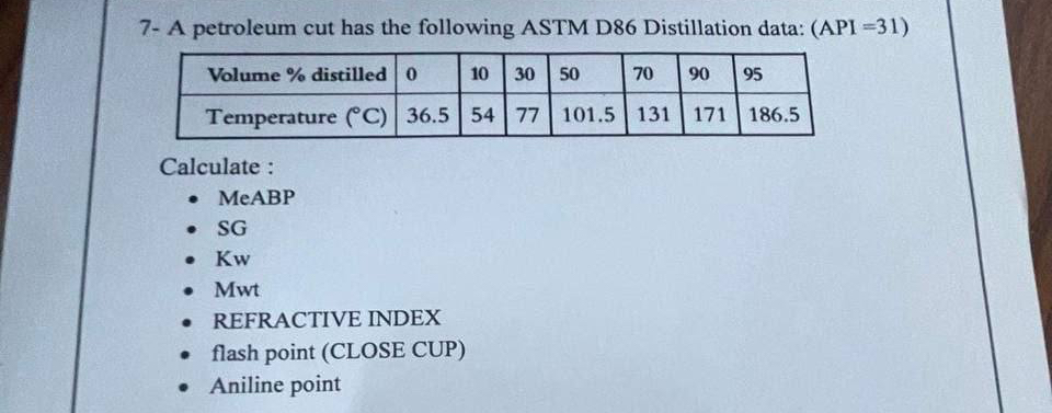 7- ﻿A petroleum cut has the following ASTM D86 | Chegg.com