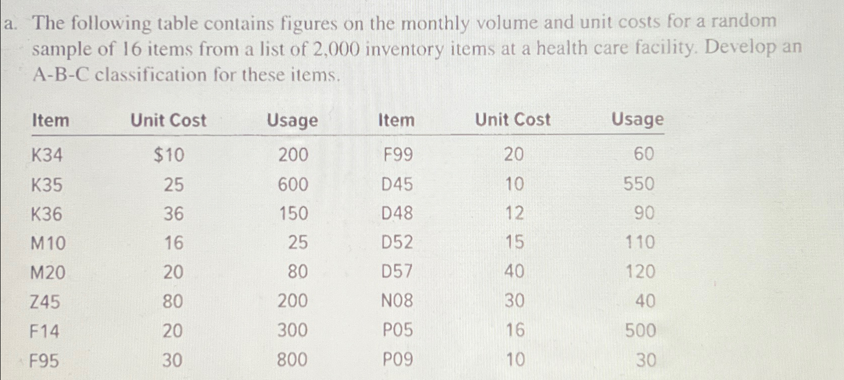 Solved a. ﻿The following table contains figures on the | Chegg.com