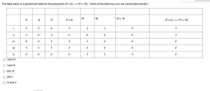 Solved The table below is a partial truth table for the | Chegg.com