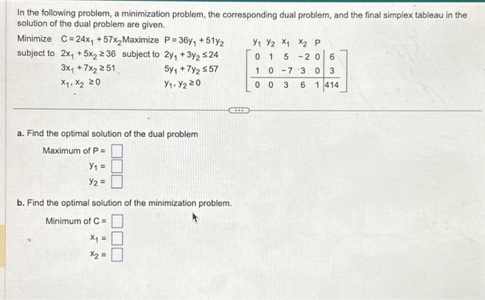Solved In the following problem, a minimization problem, the | Chegg.com