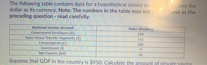 Solved The following table contains data for a hypothetical | Chegg.com