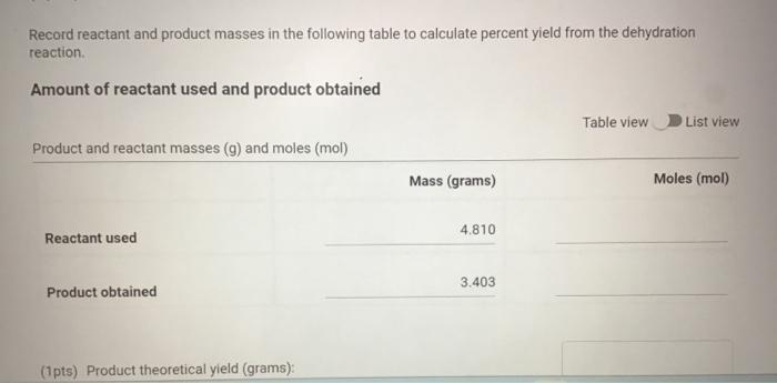 Molar mass (g/mol), measurement quantity, molar | Chegg.com