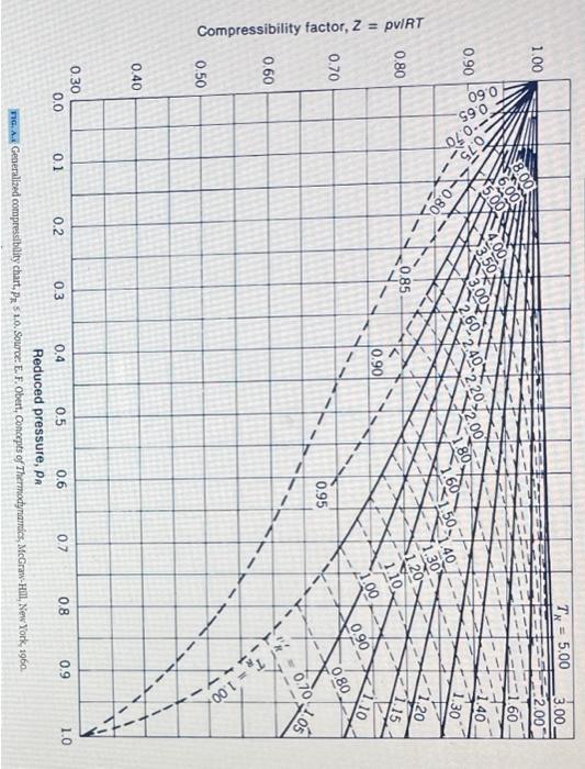 Solved Determine the specific volume, in m3/kg, of | Chegg.com