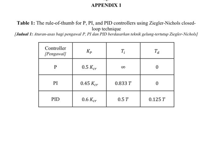 Solved A simplified satellite altitude control system is | Chegg.com