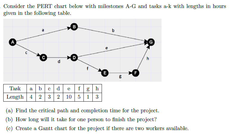 Solved Consider the PERT chart below with milestones A-G and | Chegg.com