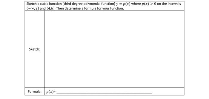 Solved Sketch a cubic function (third degree polynomial | Chegg.com