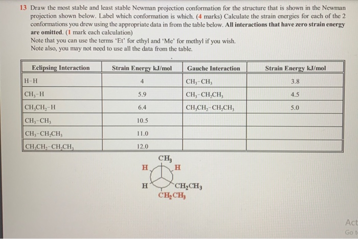 Solved 13 Draw the most stable and least stable Newman | Chegg.com