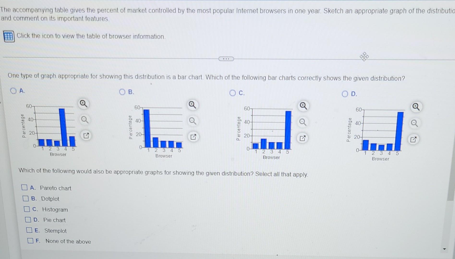Solved The accompanying table gives the percent of market | Chegg.com