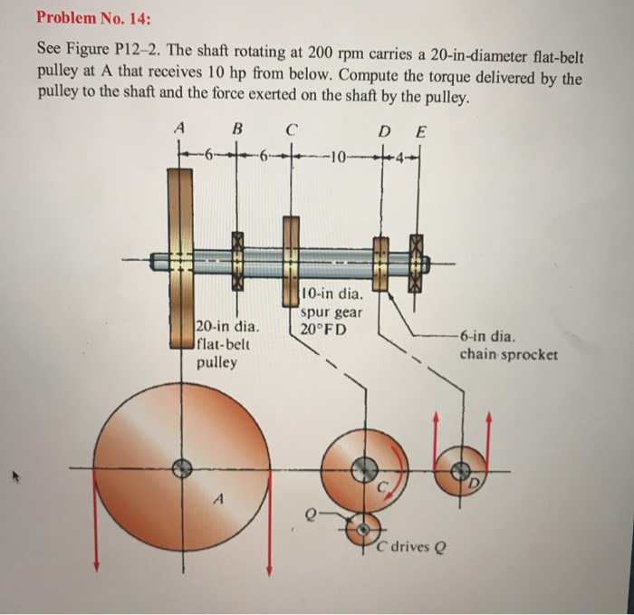 Solved Problem No. 14: See Figure P12-2. The shaft rotating | Chegg.com