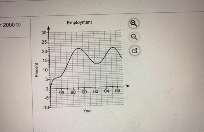 Solved APPLIED CALCULUS 1 Homework: Section 1.3 Enhanced | Chegg.com Solved APPLIED CALCULUS 1 Homework: Section 1.3 Enhanced | Chegg.com
