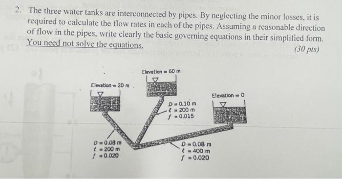 Solved 2. The three water tanks are interconnected by pipes. | Chegg.com