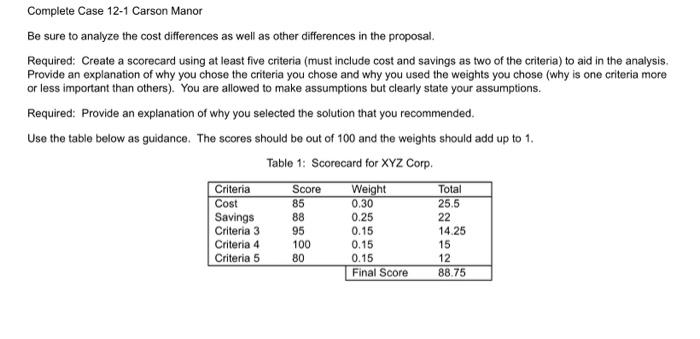 Solved Complete Case 12-1 Carson Manor Be sure to analyze | Chegg.com