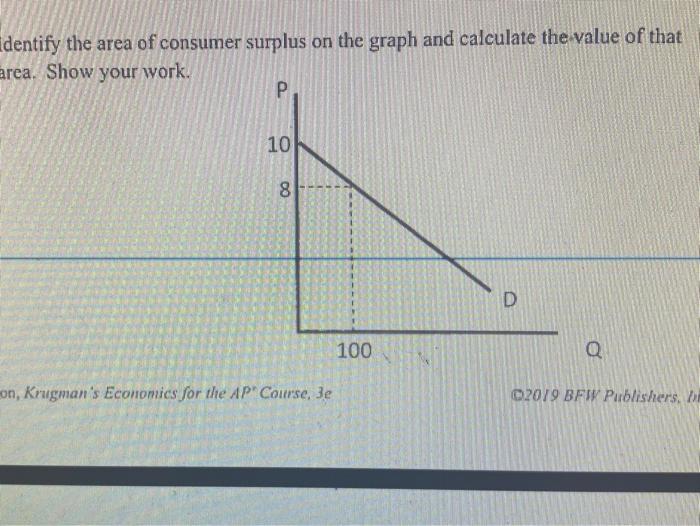 Solved Identify the area of consumer surplus on the graph | Chegg.com