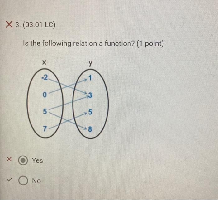 Is the following relation a function? ( 1 point) Yes | Chegg.com