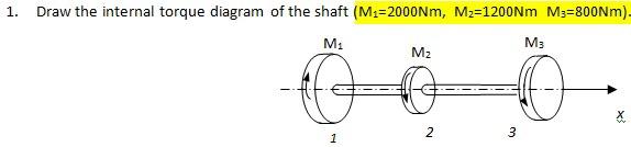 1. Draw the internal torque diagram of the shaft | Chegg.com