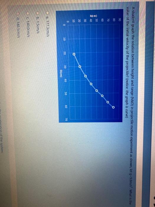 Solved A student graph the relation between height and range | Chegg.com