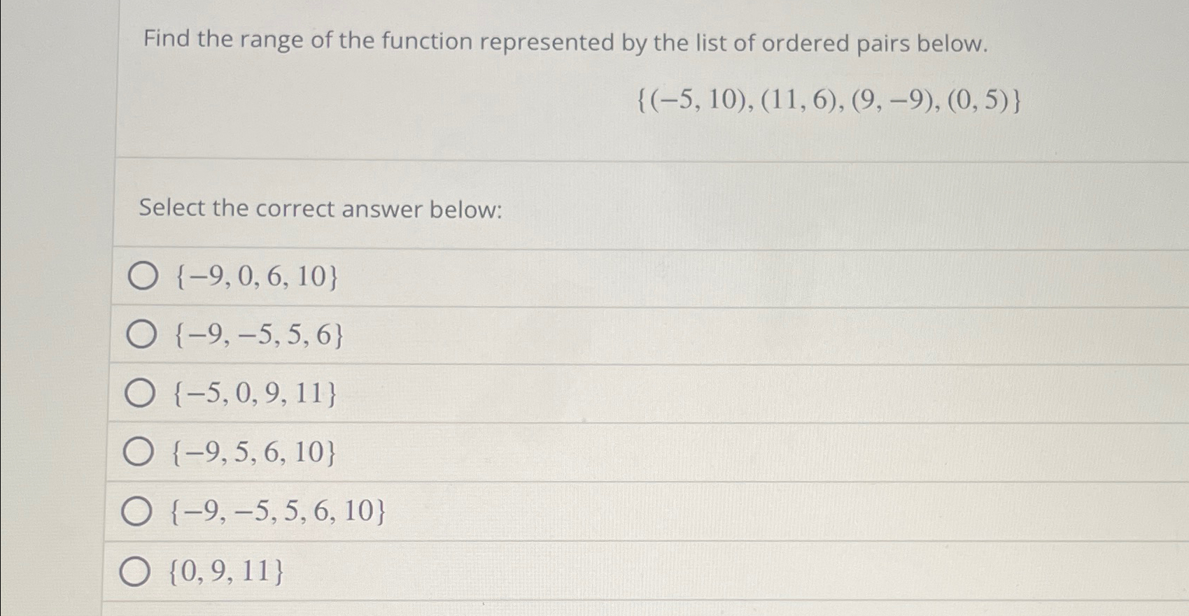 Solved Find the range of the function represented by the | Chegg.com