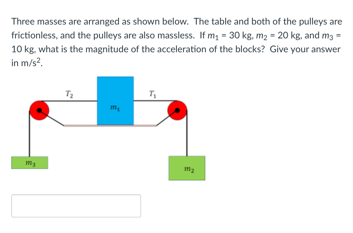Solved Three masses are arranged as shown below. The table | Chegg.com