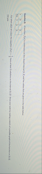 Solved Question 8: A function f(x) ﻿is continuous on the | Chegg.com