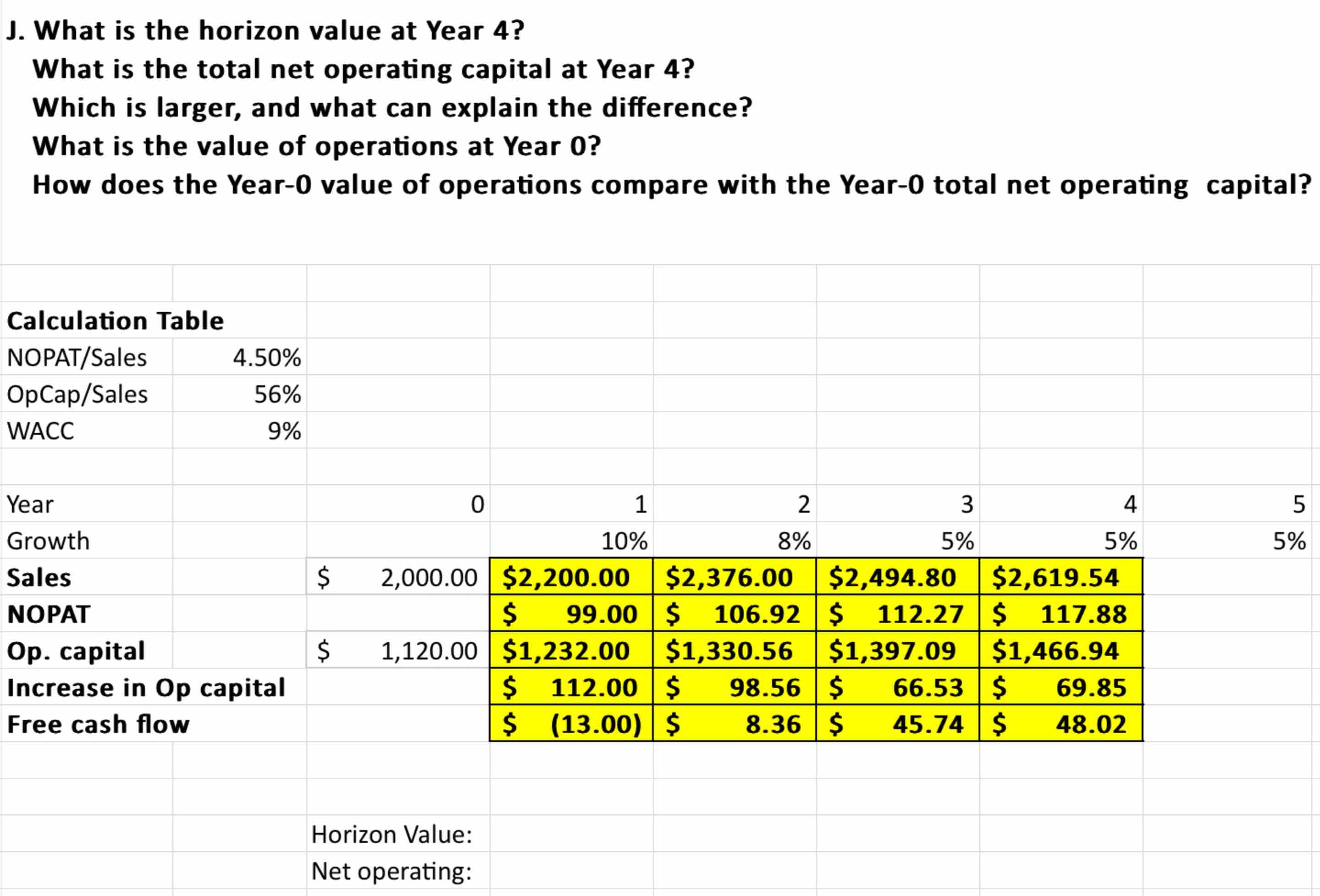 Solved J. ﻿What is the horizon value at Year 4 ?What is the | Chegg.com