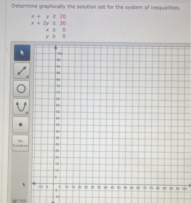 Solved Determine graphically the solution set for the system | Chegg.com