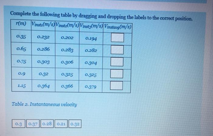 Solved Complete the following table by dragging and dropping | Chegg.com