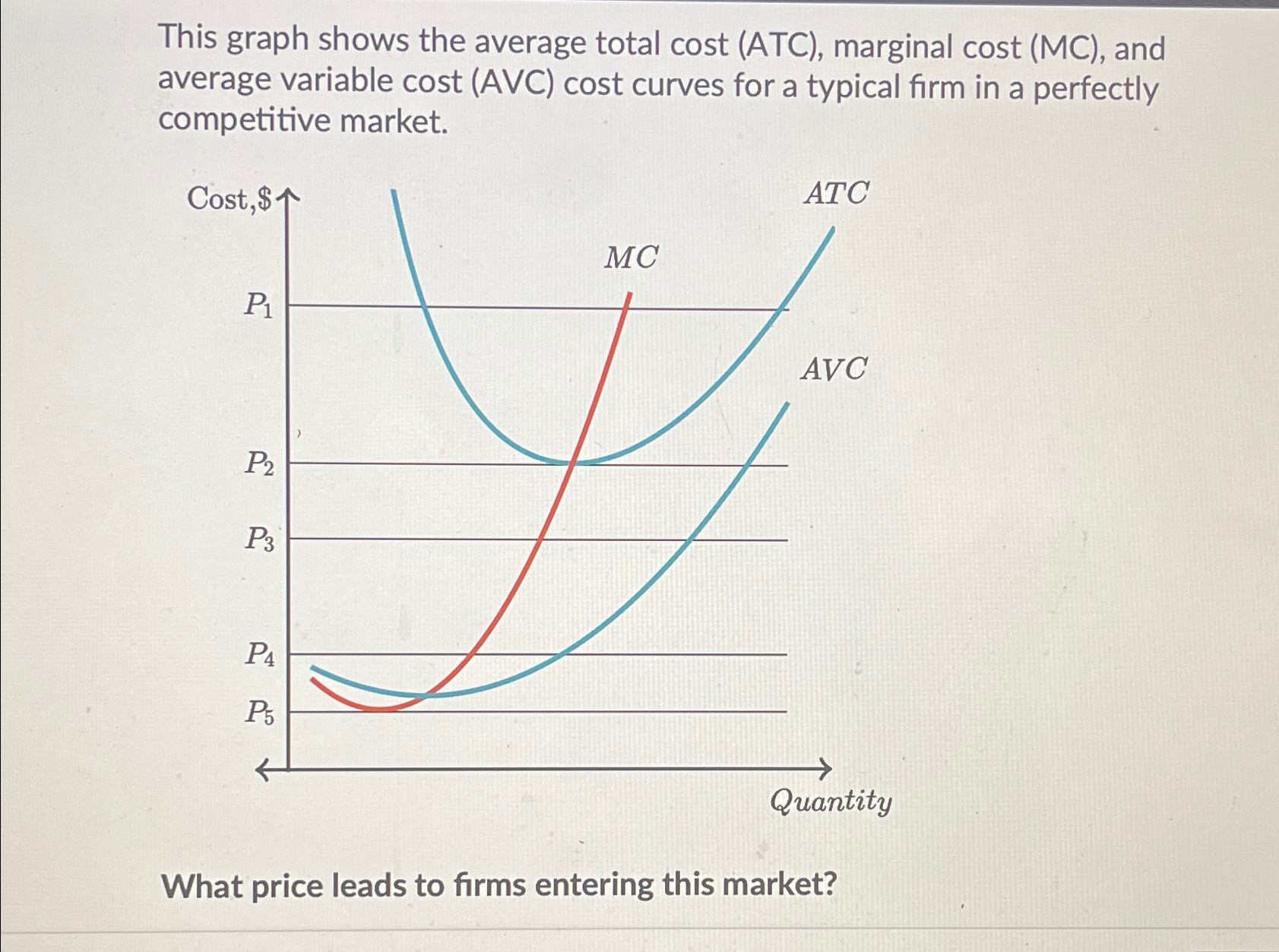 Solved This graph shows the average total cost (ATC), | Chegg.com