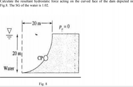 Solved Calculate the resultant hydrostatic force acting on | Chegg.com
