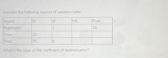 Solved Consider the following sources of variation table: | Chegg.com