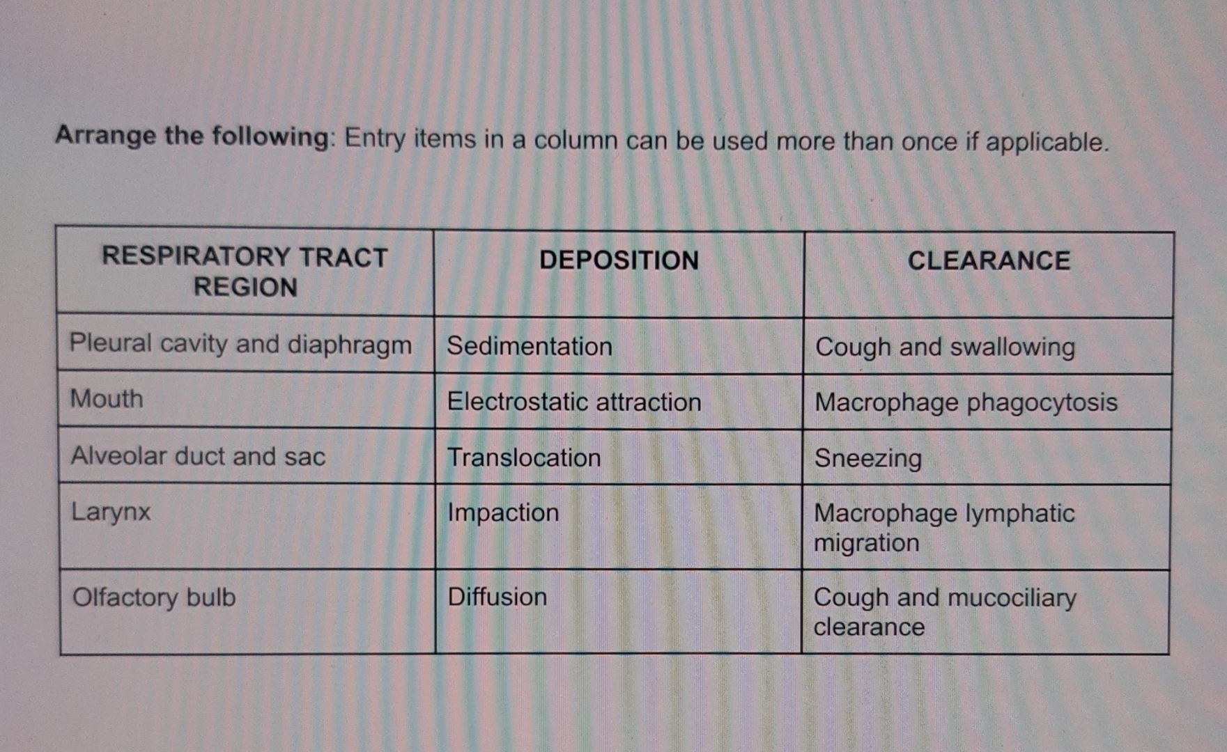 Solved Arrange the following: Entry items in a column can be | Chegg.com