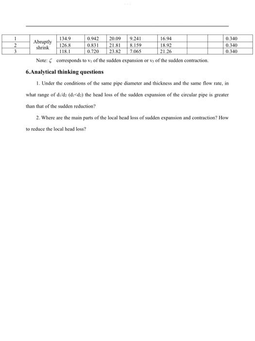 Solved R CEI Local head loss experiment See the following | Chegg.com