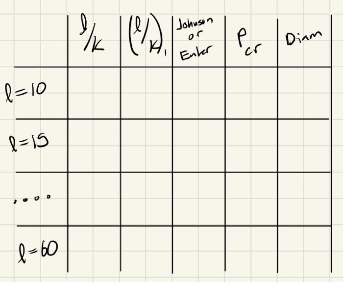 Professor wants us to use the flow chart below to | Chegg.com