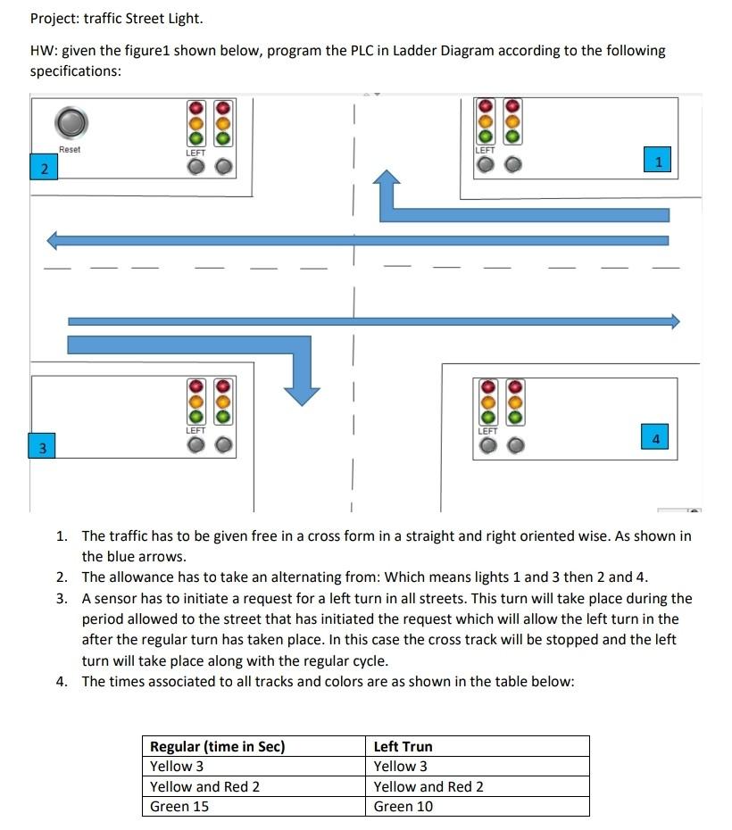 Solved Project: traffic Street Light. HW: given the figure1 | Chegg.com